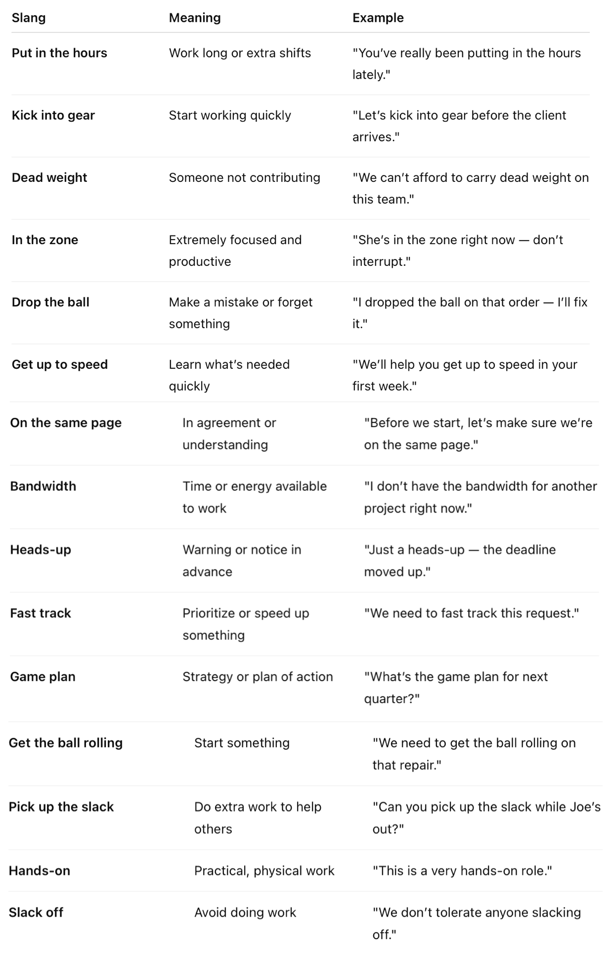 Company English Training, Slang & Why You Should Care